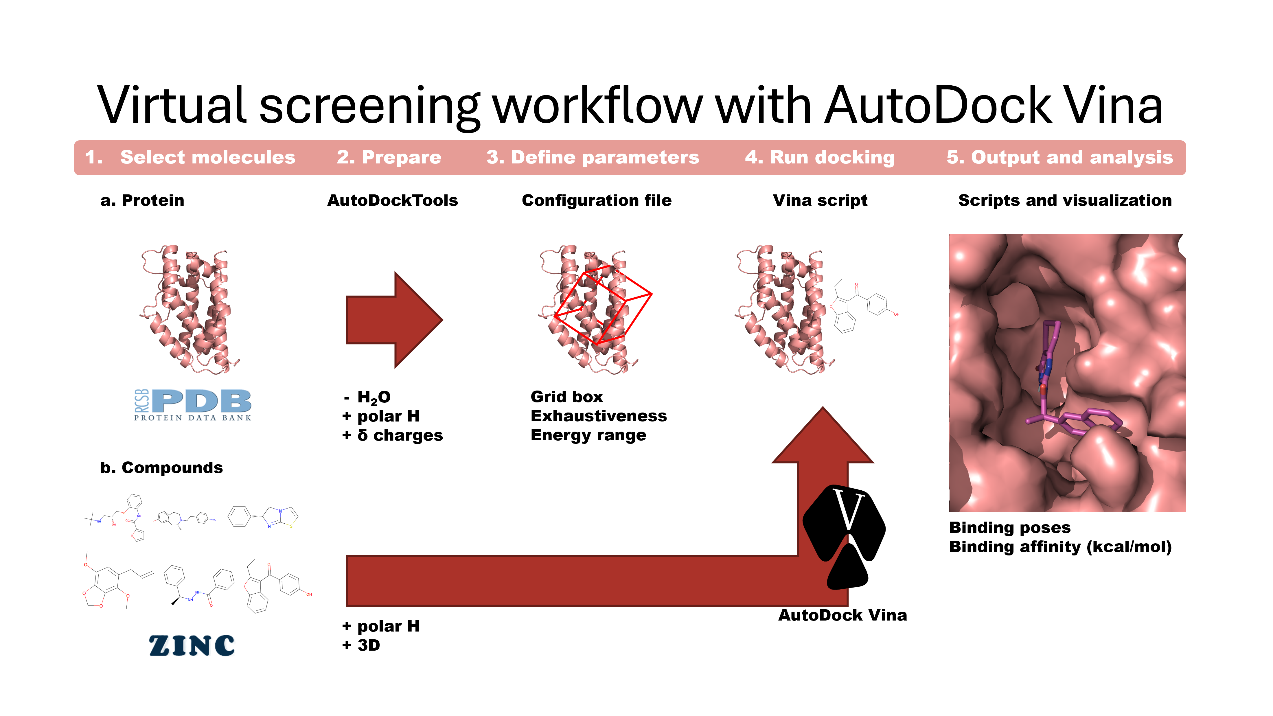Andy Garnier | MSc Biochemistry
